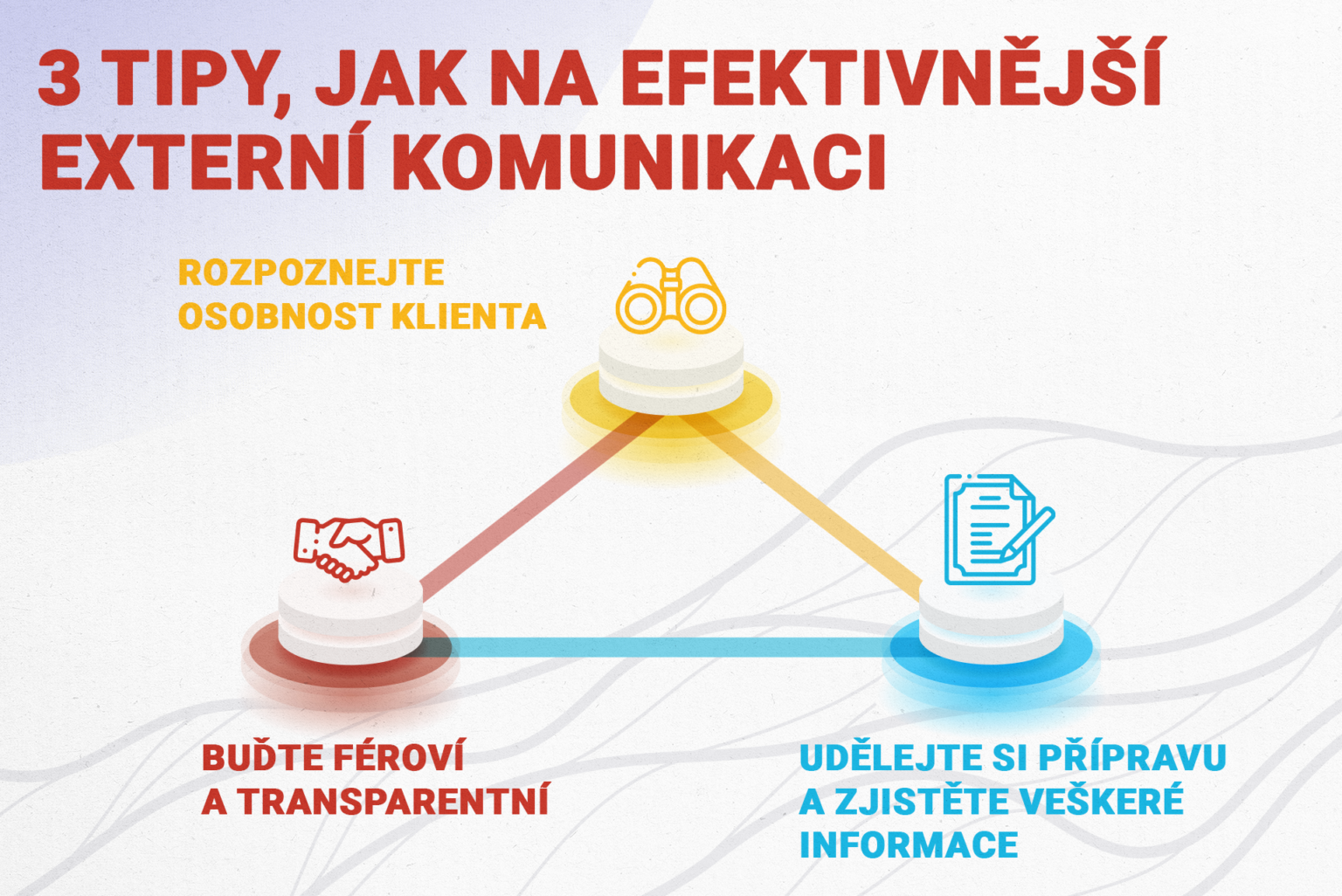 Příručka komunikace: 12 tipů, jak správně komunikovat | Lamael