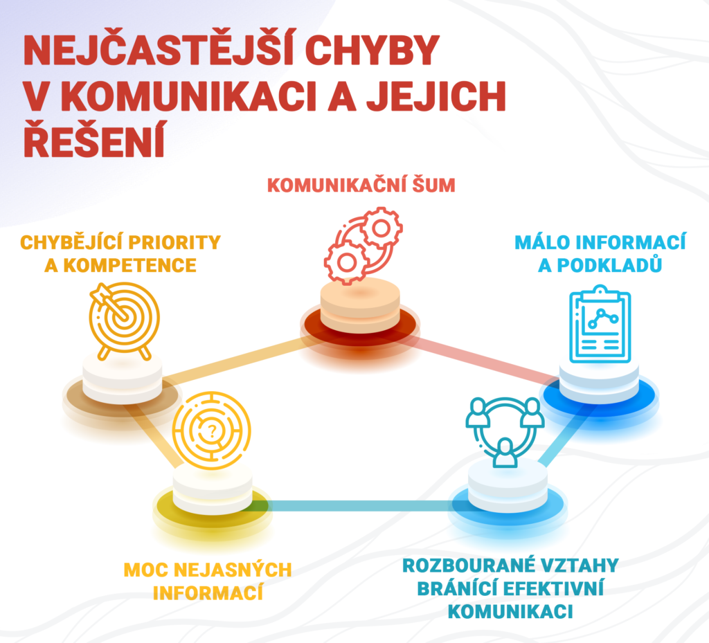 Příručka komunikace: 12 tipů, jak správně komunikovat | Lamael